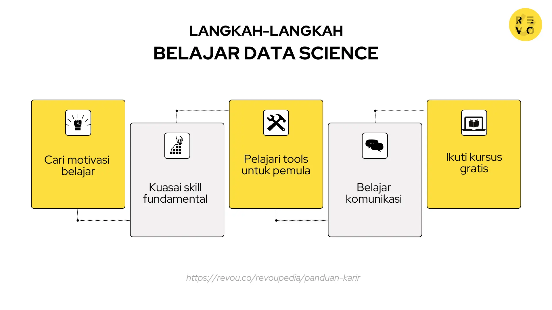 5 Cara Belajar Data Science: Skills Wajib sampai Tools Terbaik 2025 | RevoU